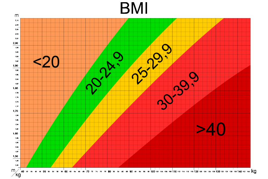 Jak Obliczyć BMI? Prawidłowe Obliczanie Body Mass Index Kobiety ...
